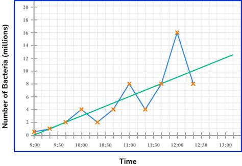 Time Series Graph Gcse Maths Steps Examples And Worksheet