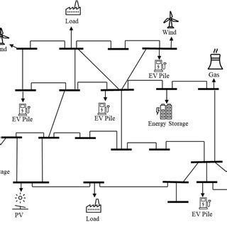 Structure Of Case Study Download Scientific Diagram