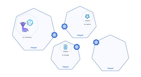 Scaling Kubernetes Monitoring Without Blind Spots Or Operations Burden Vmblog