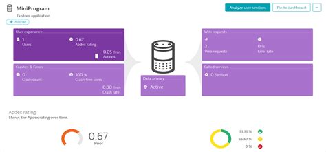 WeChat Mini Program Monitoring Monitoring Observability Dynatrace Hub