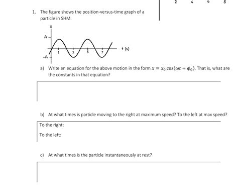 Solved The Figure Shows The Position Versus Time Graph Of Chegg