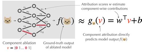 Editing Predictions By Modeling Model Computation Gradient Science
