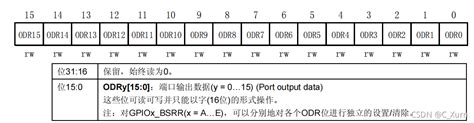 Stm32跑马灯实验(寄存器版本)rcc Apb2enr1 Stm32跑马灯实验(寄存器版本)rcc Apb2enr1