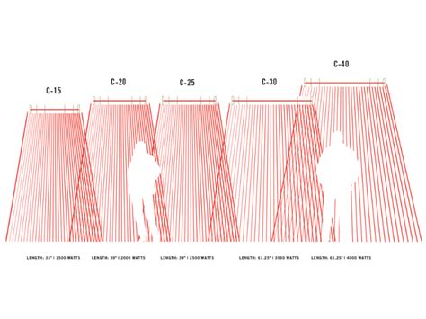 Infratech C Series Single Element Outdoor Heater 2500 Watts