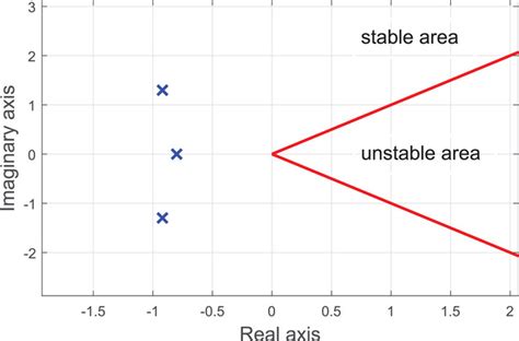 Fault Detection Of Fractional‐order System Based On Finite Frequency H− H∞ { Infty }} Unknown