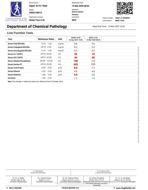 Ask A Cardiologist Online For Hdl Cholestrol Level High And Liver Swellin