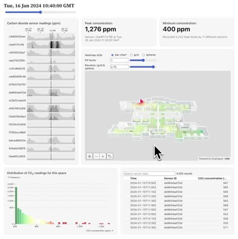Video How Observable Can Create Custom Data Apps And Dashboards Observable Posted On The