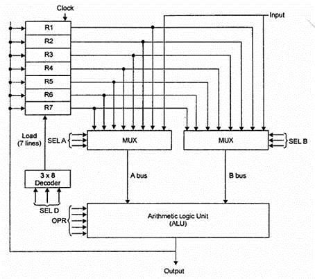 General Register Organization Sant Choubey