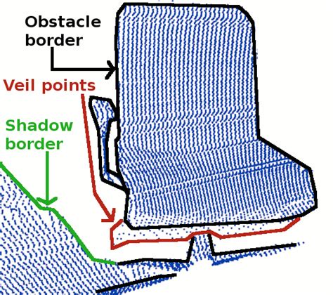 This Figure From Illustrates Different Border Types Marked Download Scientific Diagram