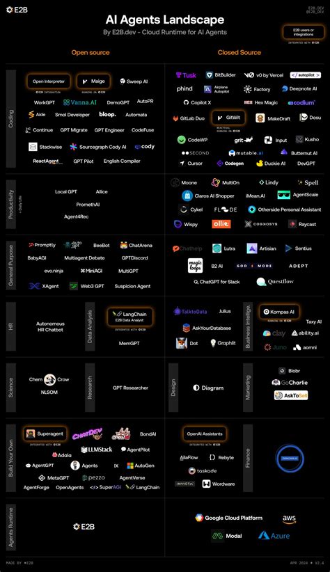 overview of ai agent architectures reasoning planning and tool calling boardor