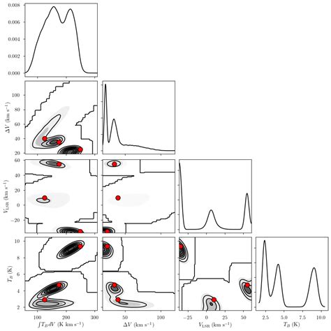 Basic Tutorial — Bayesspec Documentation