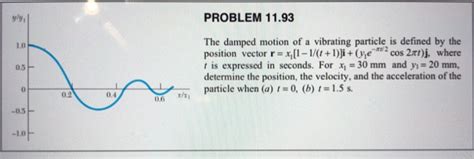 solved problem 11 93 10 0 5 the damped motion of a vibrating