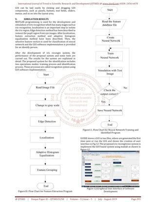Software Implementation Of Iris Recognition System Using MATLAB PDF