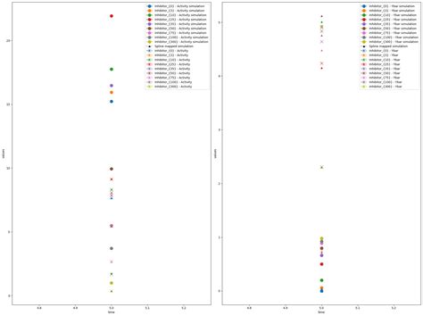 Parameter Estimation Using Non Linear Semi Quantitative Data — Pypesto Documentation
