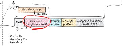Blobs Anatomy Dynamic Links Part 1 Cinode Dev Blog