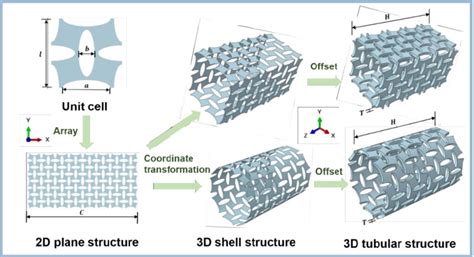The Modeling Method And Dimensional Parameters Of Act And Ast