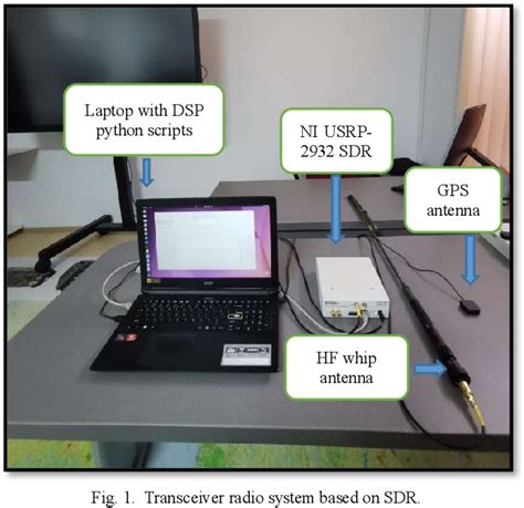 Figure 1 From Adaptive HF Radio Channels Based On Signal To Noise Ratio Using SDR Technology