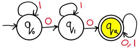 Dfa Solved Examples