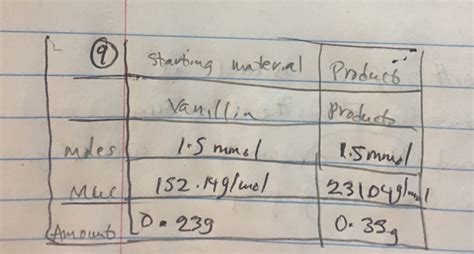 Solved Use The Provided Data To Calculate The Percent Yield Chegg Com