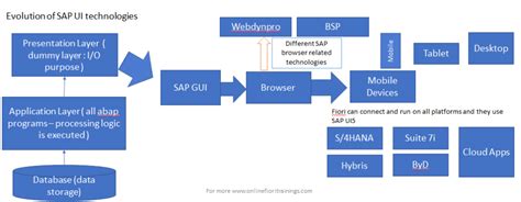 [ top and most asked ] sap ui5 interview questions and answers