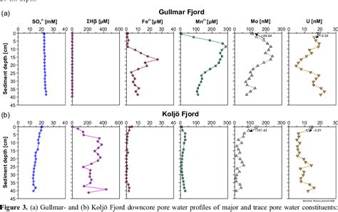 Figure 3 From Revisiting The Applicability And Constraints Of Molybdenum And Uranium Based