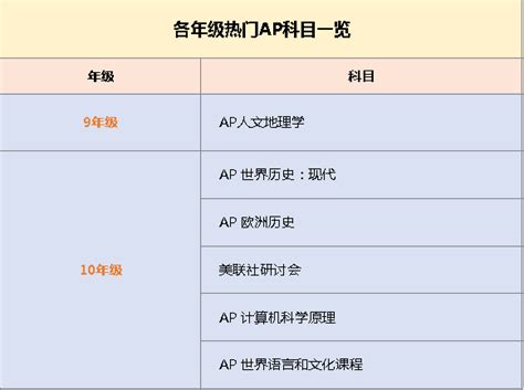 Ap Ap Cb Ap