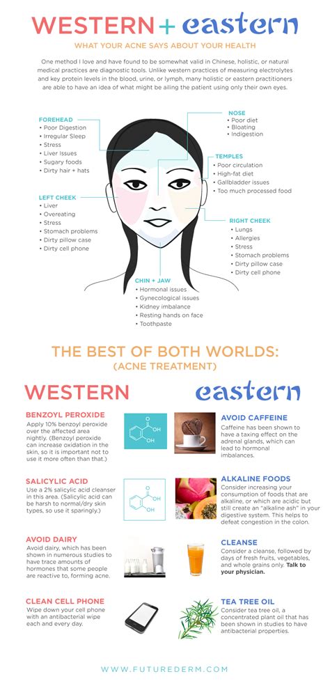 What Your Acne Says About Your Health Natural Acne Treatment Acne