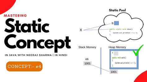 4 Static Concept 4 What Is Static In Java What Does Static Mean