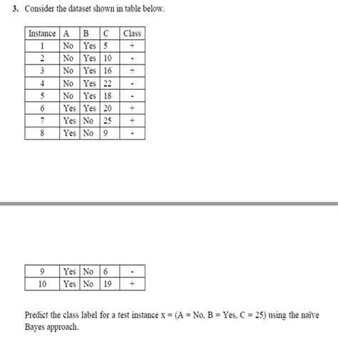 Solved 3 Consider The Dataset Shown In Table Below Predict
