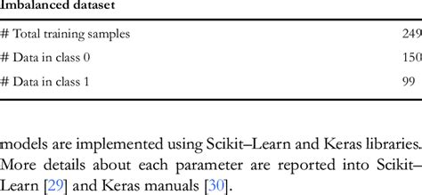 Composition Of Imbalanced Dataset Download Scientific Diagram