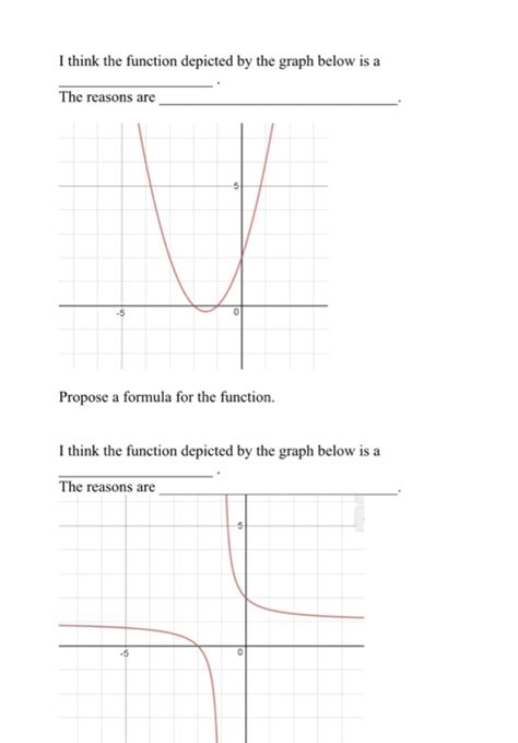 solved i think the function depicted by the graph below is a