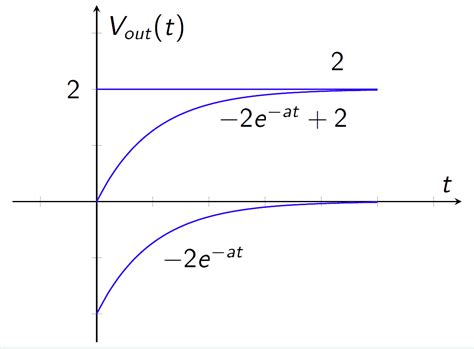 Differential Equations Transient Analysis Celsius Elements