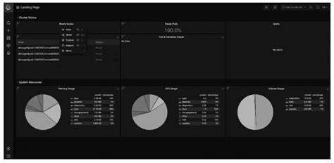 Sap Data Intelligence System Diagnostics