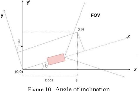 Figure 10 From A Proposal Of Fpga Based Low Cost And Power Efficient Autonomous Fruit Harvester