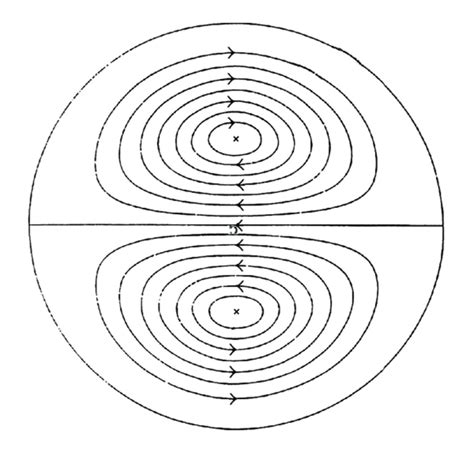 Secondary Flow In The Form Of A Pair Of Vortices Rotating In Opposite