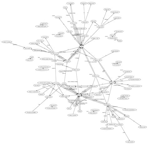 Building Bio Ontology Graphs From Data Using Logic And Nlp