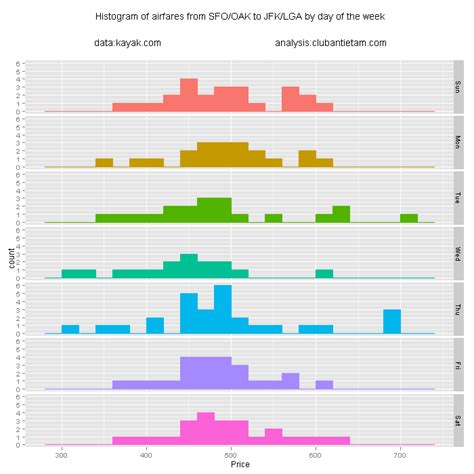 How Do You Plot Percentage Of Total Values In Crossfilter