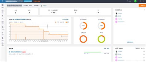 项目管理 之四 常用的项目管理工具（github、gitlab、gitea、gitee、worktile、teambition）gitea和gitee Csdn博客