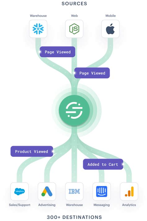 Twilio Segment Ranked 1 Cdp For Worldwide Market Share Idc 2020