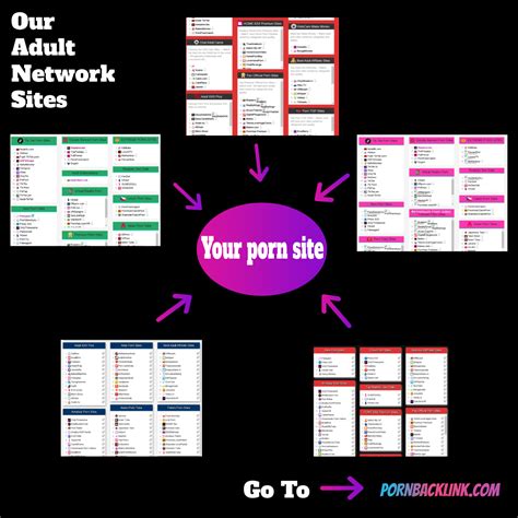 Submit New Porn Site MrPornGeek