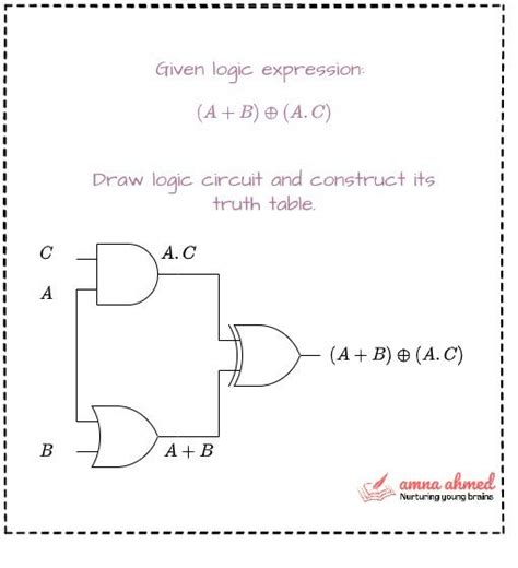 Boolean Expression To Logic Circuit Solved Examples Snap Circuits Circuit Electronic Technician