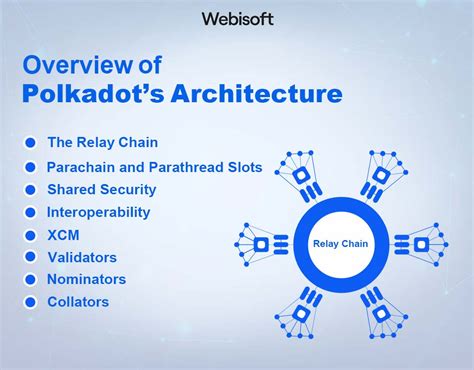 Polkadot Node What Is It And How To Implement It