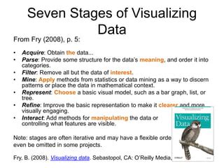 Introduction To Data Visualization Slides PPT