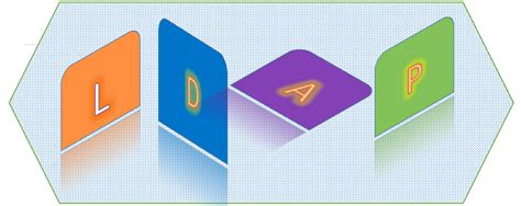 Security Around Ldap You Might Have Faced This Question From By Mohd Nadeem Medium