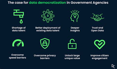 Democratizing Data In Government Agencies Datacamp