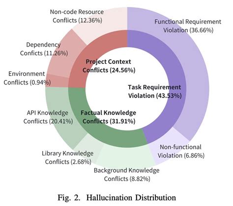 Claudio Stamile On Linkedin Programming Has Always Been My Passion