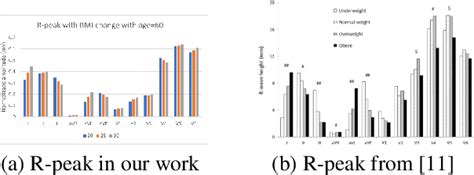 figure 1 from generation of 12 lead electrocardiogram with subject specific image derived
