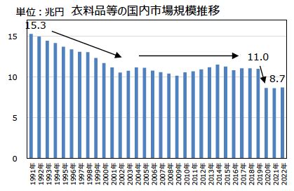 繊維産業に求められるサステナビリティとは 調査レポート 株式会社CCイノベーション