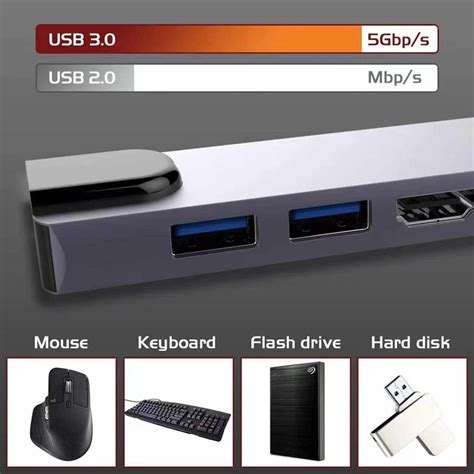 Agoz Usb C Hub With Ethernet 6 In 1 Usb C Adapter Multiport With 4k Hdmi Fast Pd Charging