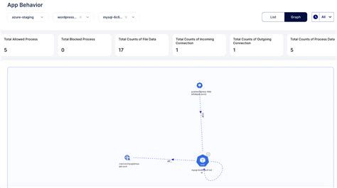Application Behavior
